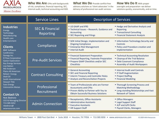 AXIA Resources | PPT