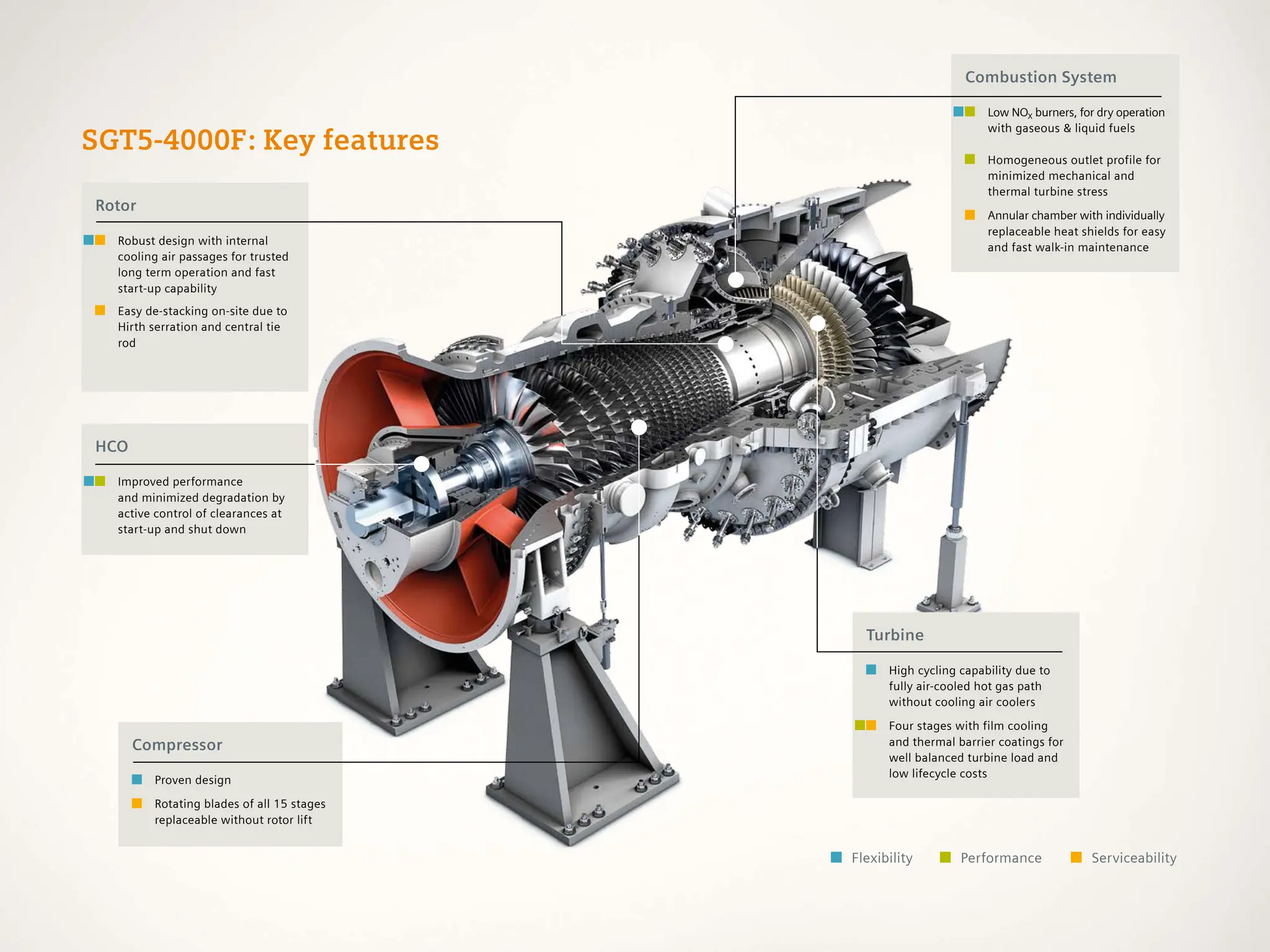 All Siemens Gas Turbines applications df | PDF