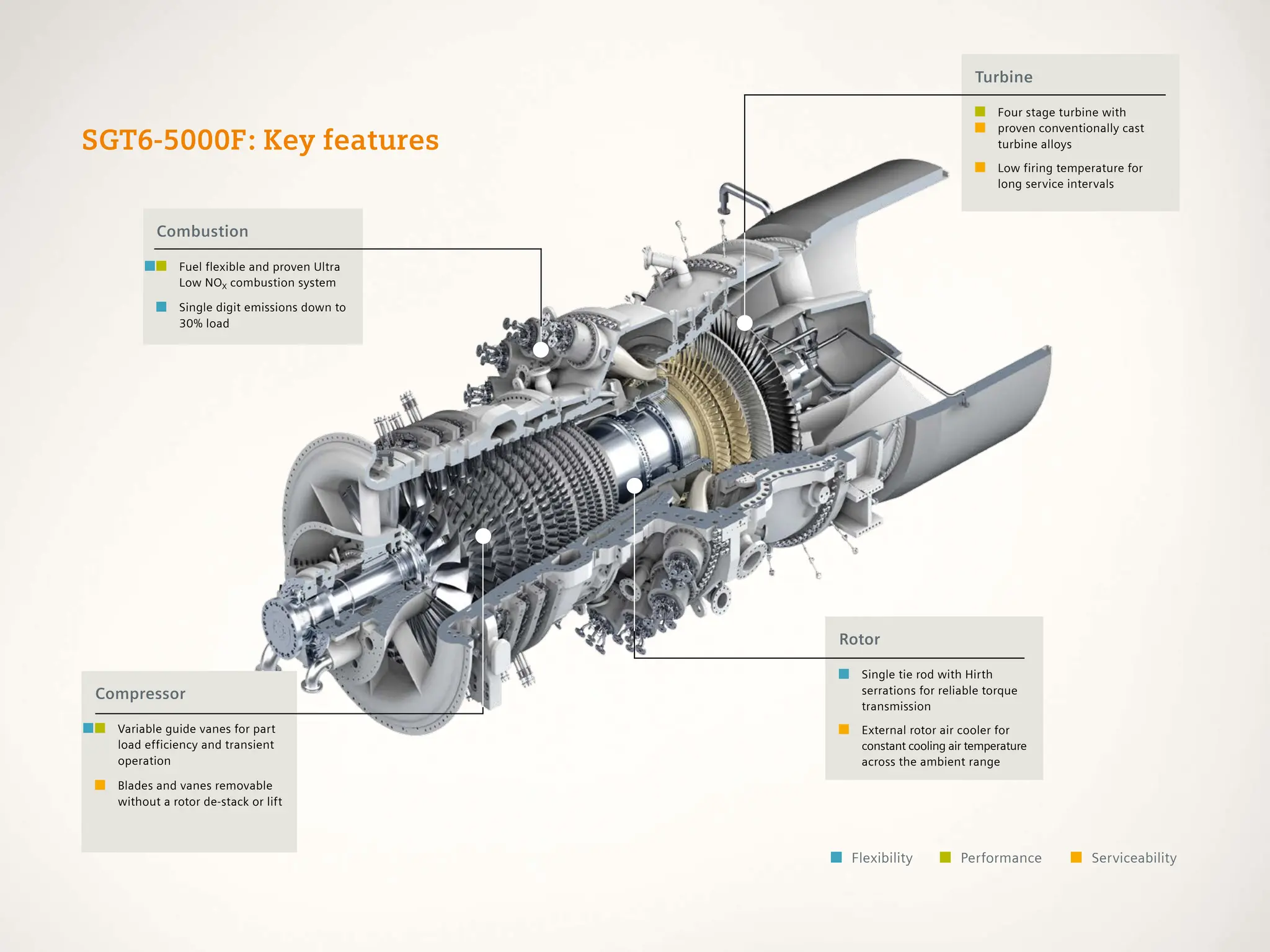 All Siemens Gas Turbines applications df | PDF | Power and Energy ...