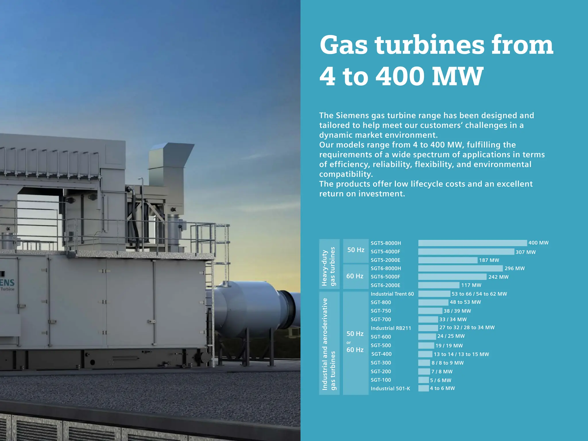All Siemens Gas Turbines applications df | PDF