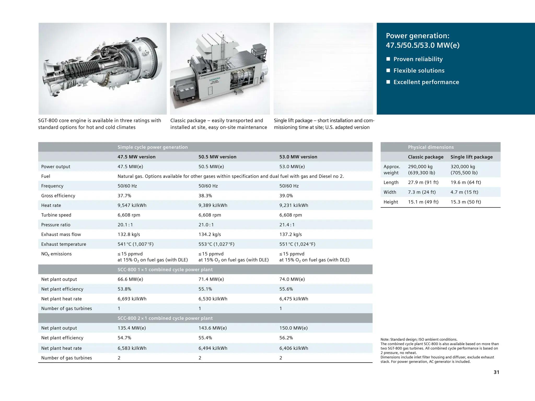 All Siemens Gas Turbines applications df | PDF