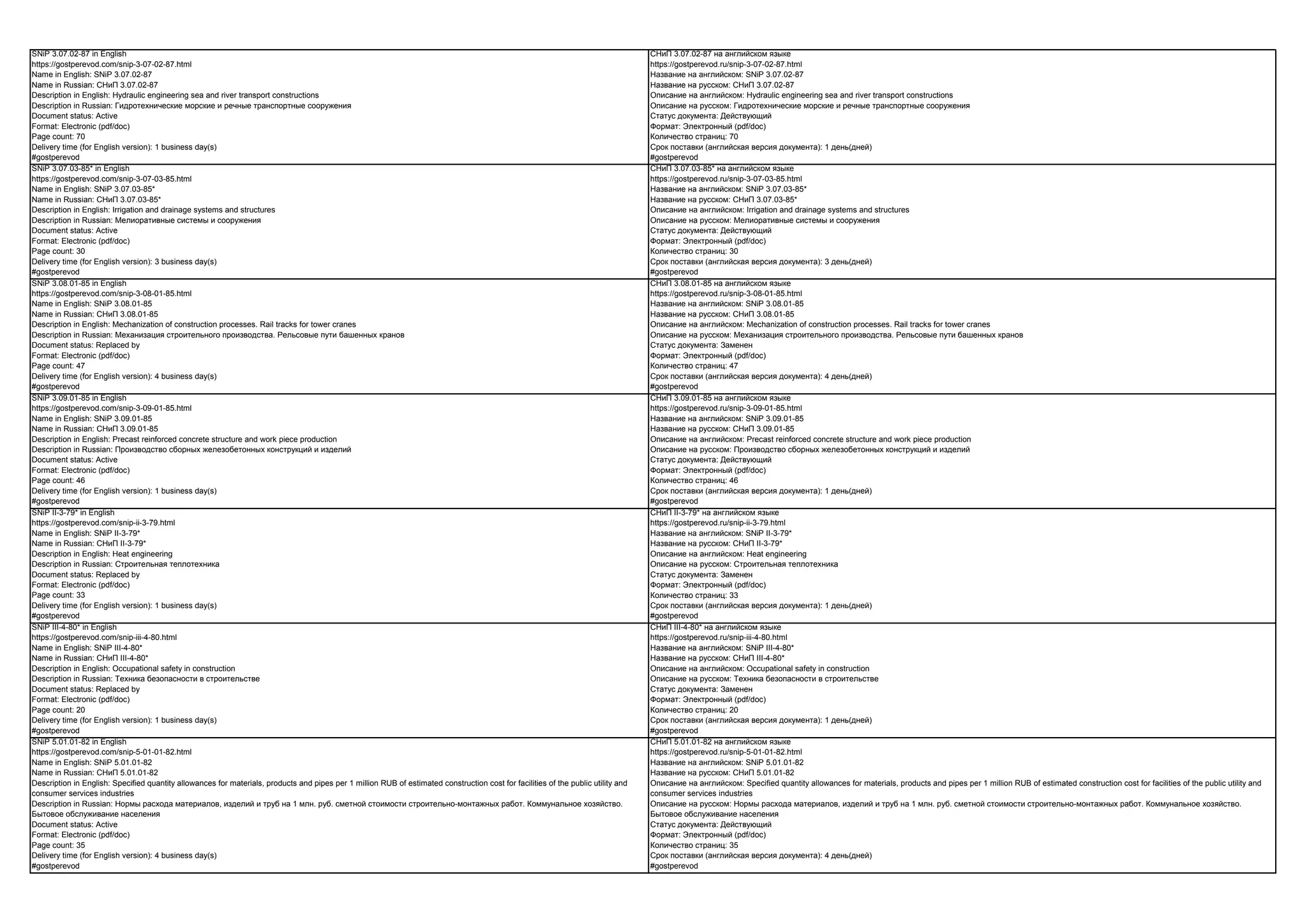 All SNIP standards in english, construction norms and regulations of ...
