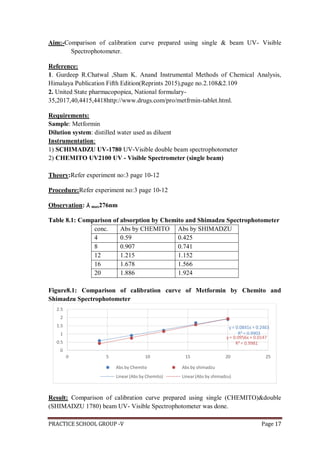 all sops combined pdf.pdf