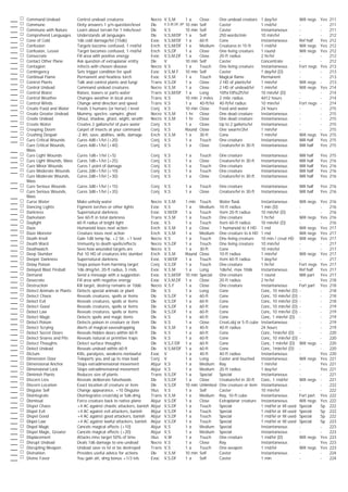 All spells | PDF