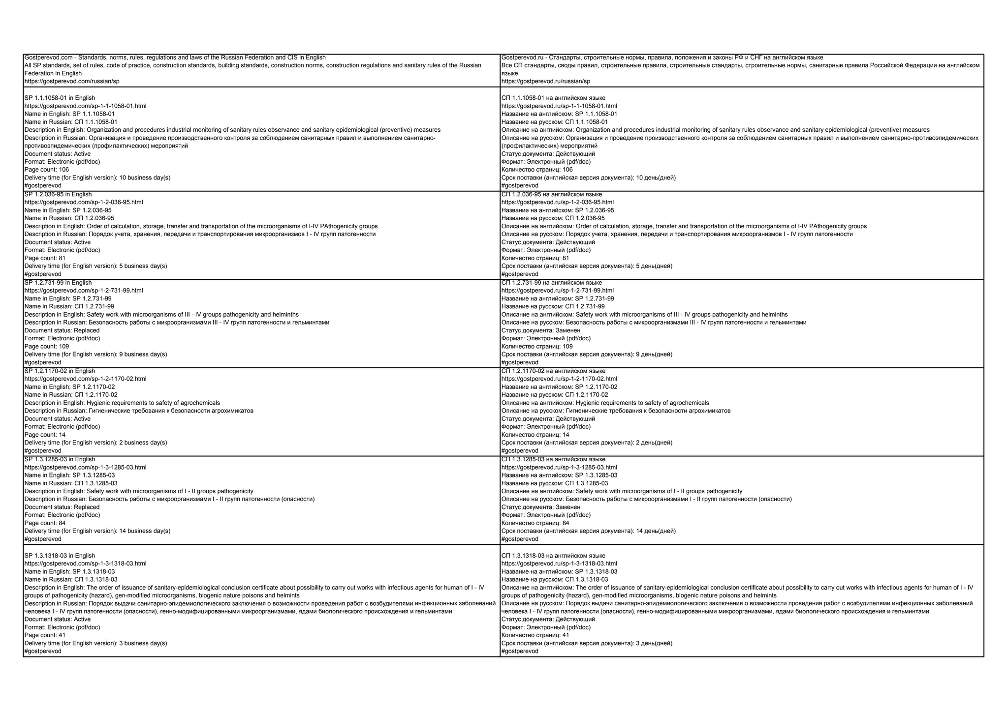 All sp standards, set of rules, code of practice, construction ...