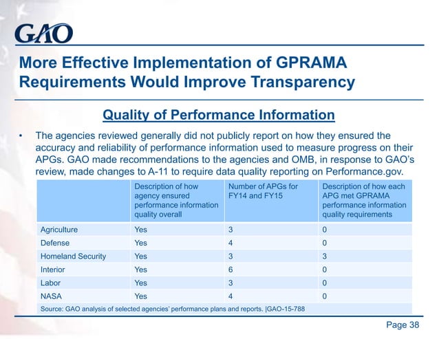 GPRAMA Implementation After Five Years | PPT