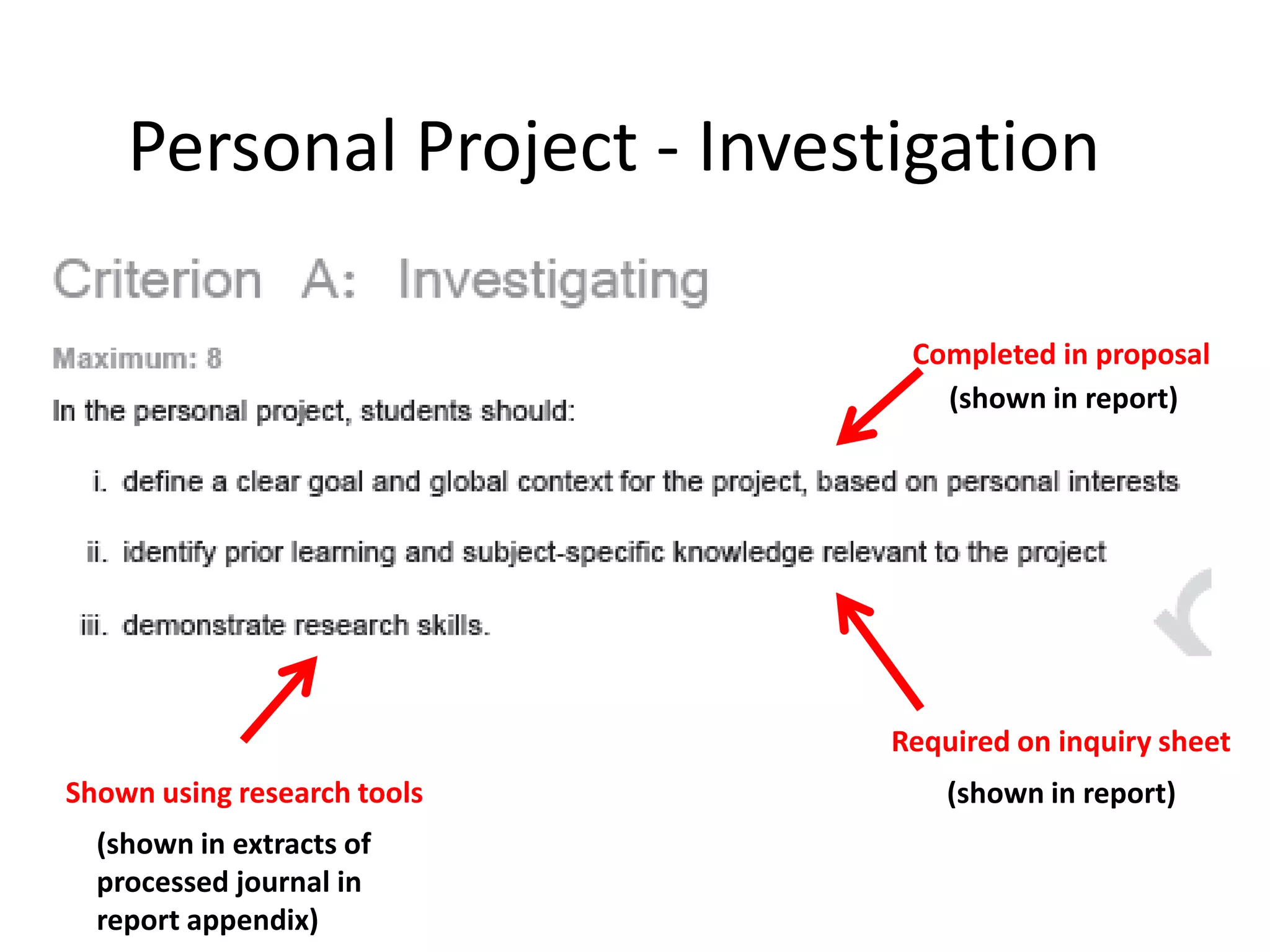 MYP Personal Project stages | PPTX | Resume Writing and Advice | Job Search