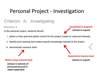 MYP Personal Project stages | PPTX