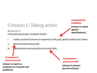 MYP Personal Project stages | PPTX | Resume Writing and Advice | Job Search