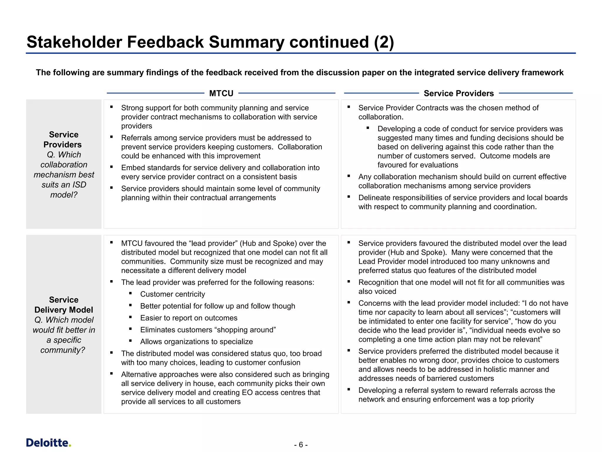 All stakeholder feedback | PPT