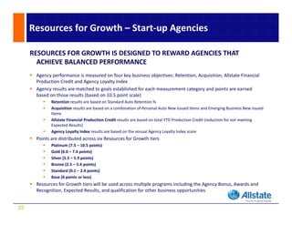 Allstate Exclusive Agent Presentation | PDF