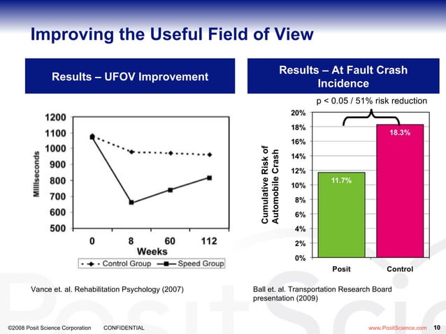 The Allstate-Posit Science Partnership: Cognitive Training for Safer ...