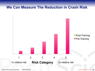 The Allstate-Posit Science Partnership: Cognitive Training for Safer ...