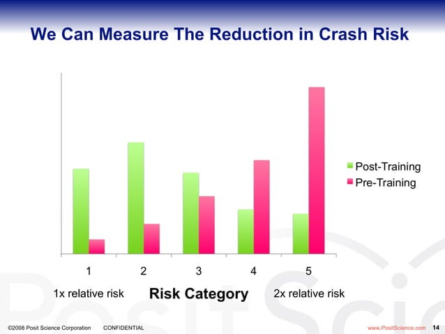 The Allstate-Posit Science Partnership: Cognitive Training for Safer ...