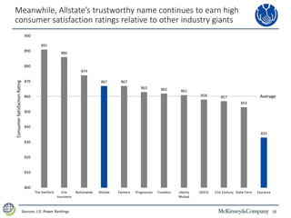 Allstate Protection Growth Strategy | PPT