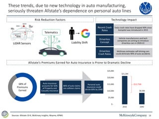Allstate Protection Growth Strategy | PPT
