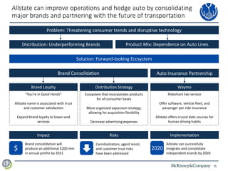 Allstate Protection Growth Strategy | PPT