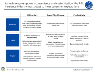 Allstate Protection Growth Strategy | PPT