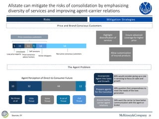 Allstate Protection Growth Strategy | PPT