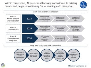 Allstate Protection Growth Strategy