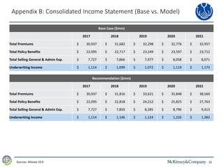 Allstate Protection Growth Strategy