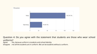 All students should wear school uniform_20230929_055512_0000 (1).pptx