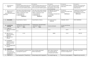 ALL SUBJECTS DLL MELCS-Q1-WEEK 7.docx