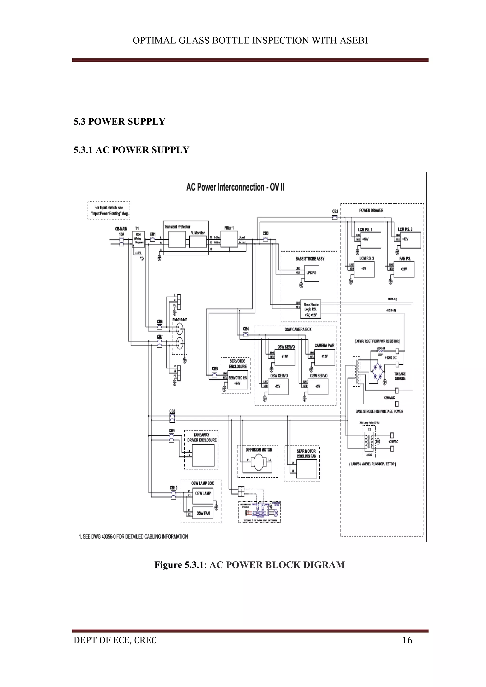 All surface empty bottle inspection(ASEBI) FULL DOCUMENTATION | PDF