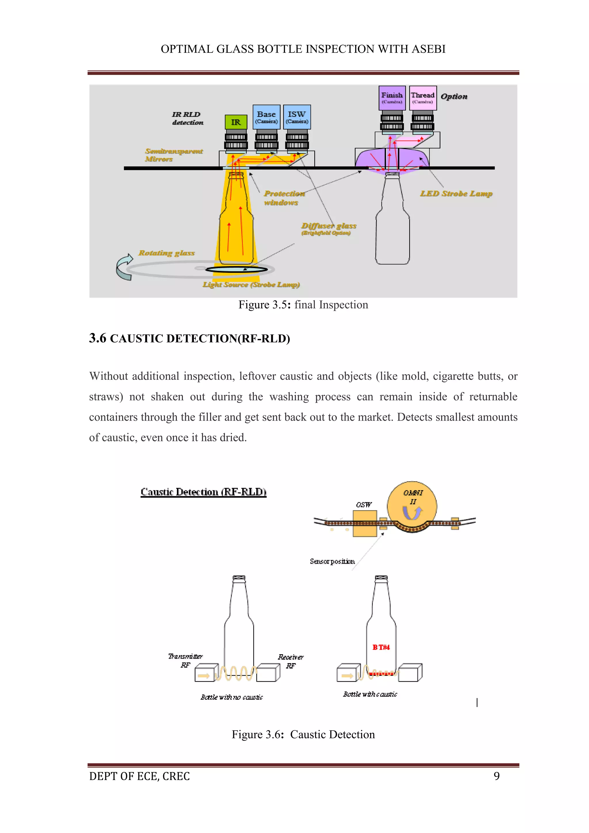 All surface empty bottle inspection(ASEBI) FULL DOCUMENTATION | PDF