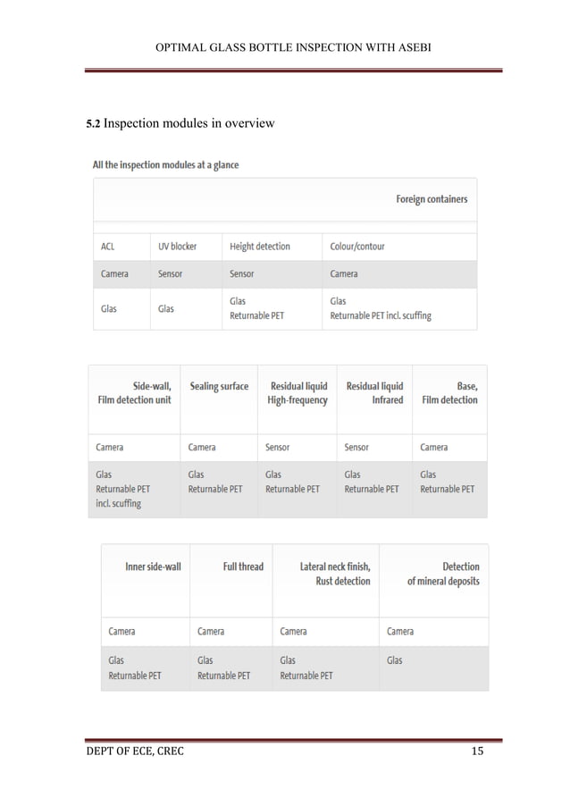 All surface empty bottle inspection(ASEBI) FULL DOCUMENTATION | PDF ...