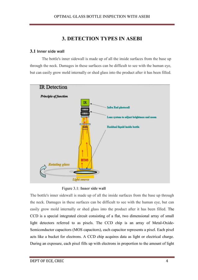All surface empty bottle inspection(ASEBI) FULL DOCUMENTATION | PDF ...