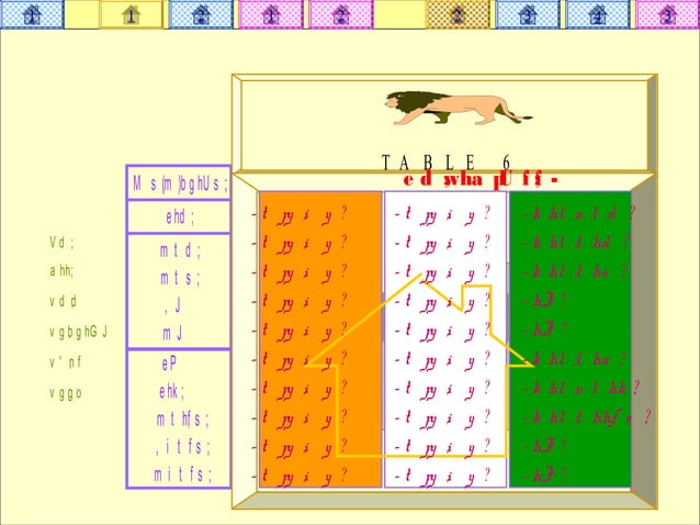 All tables tamil | PPT