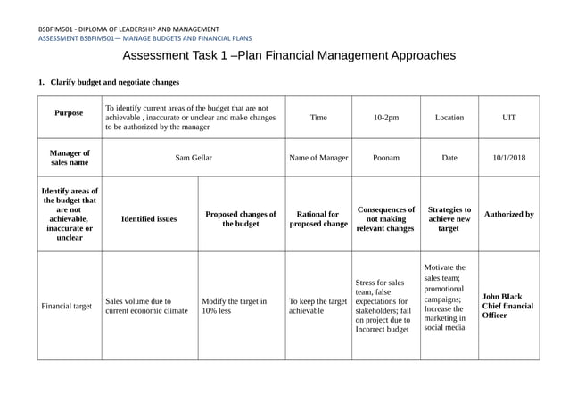 All tasks assessment-501 | PPT