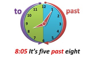 All) telling time | PPT