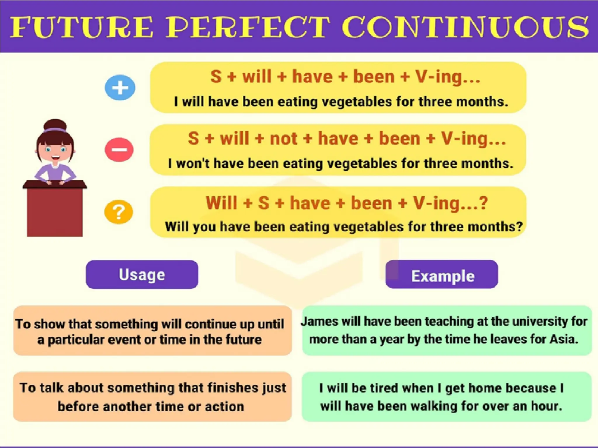 All tenses present past and future at a glance.pptx
