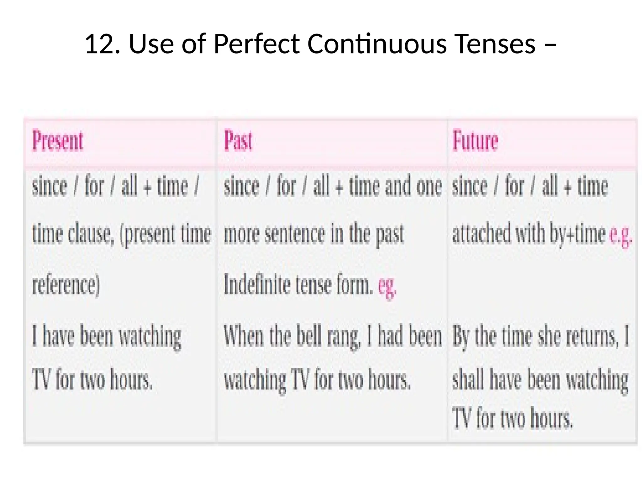 All tenses present past and future at a glance.pptx
