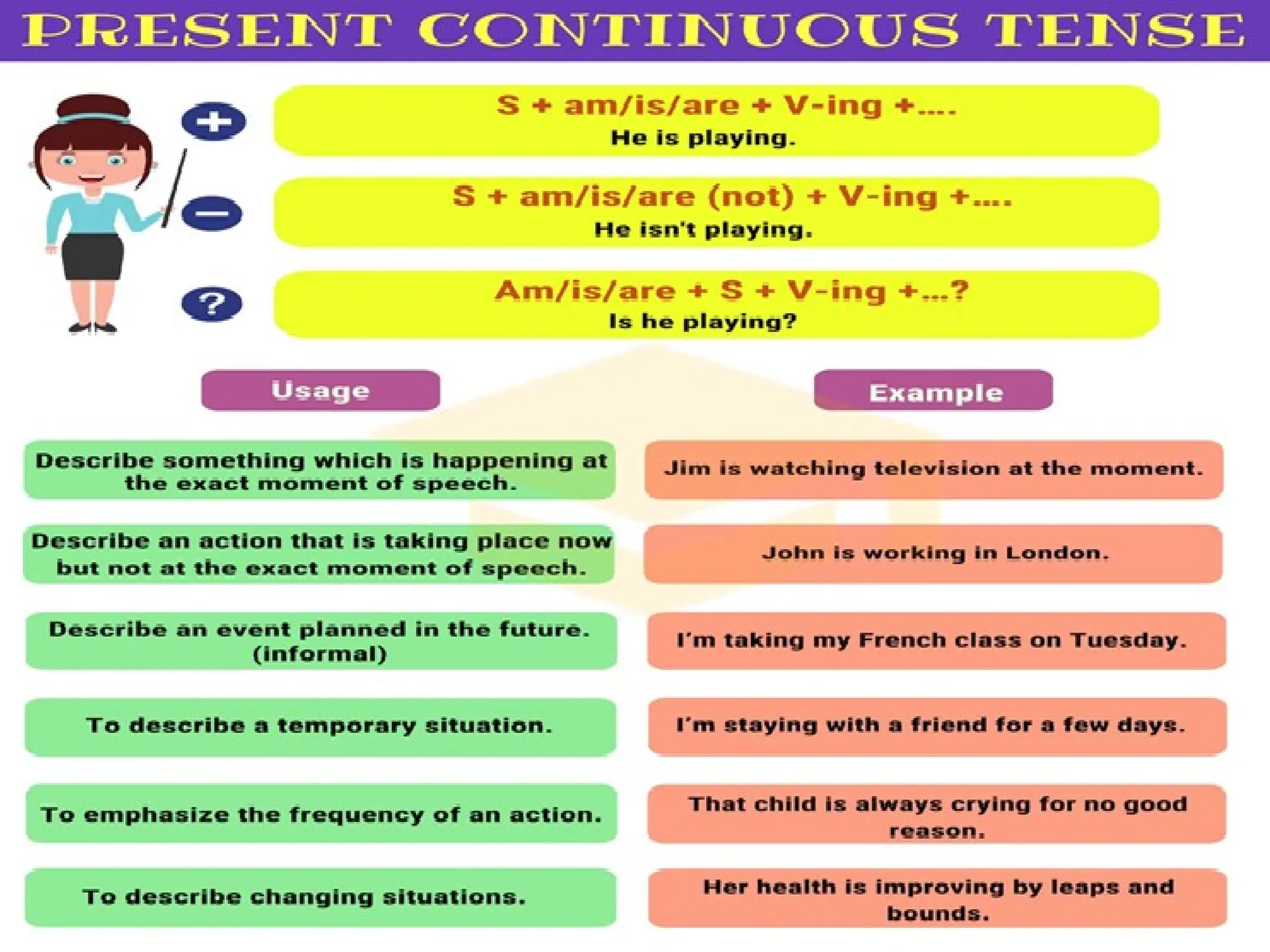 All tenses present past and future at a glance.pptx
