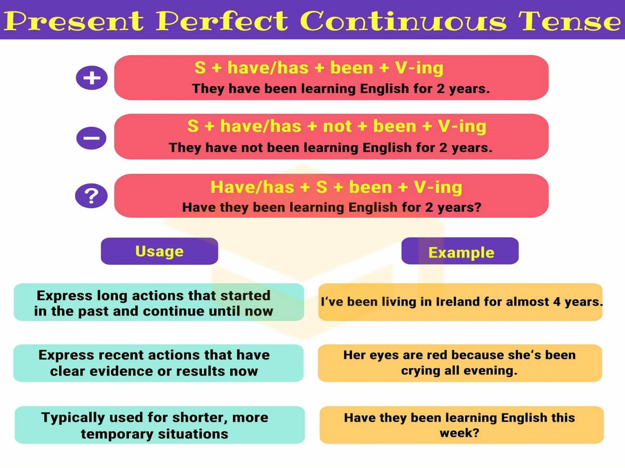 All tenses present past and future at a glance.pptx