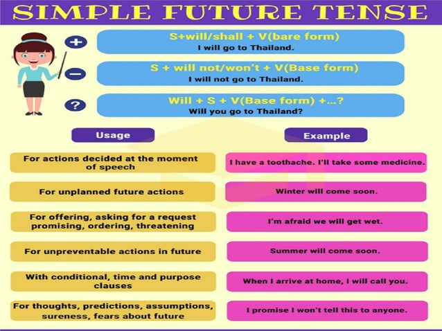 All tenses present past and future at a glance.pptx