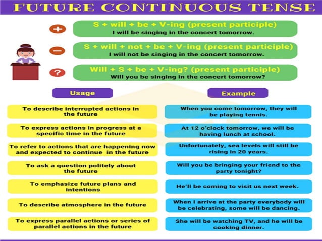 All tenses present past and future at a glance.pptx