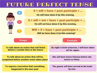 All tenses present past and future at a glance.pptx