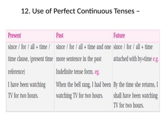 All tenses present past and future at a glance.pptx