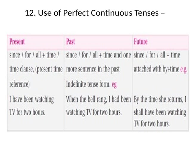 All tenses present past and future at a glance.pptx