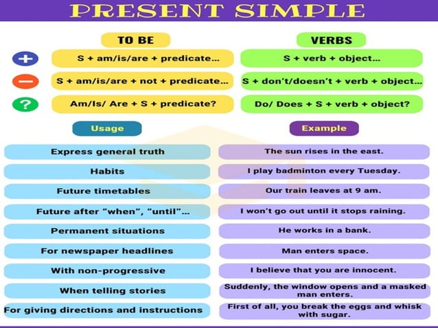 All tenses present past and future at a glance.pptx
