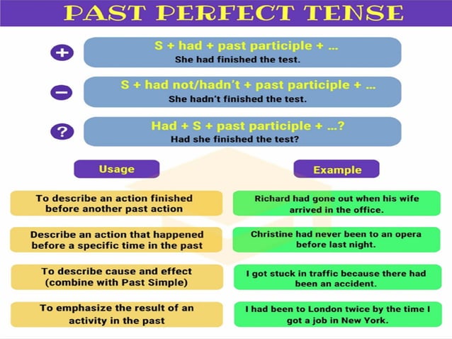 All tenses present past and future at a glance.pptx