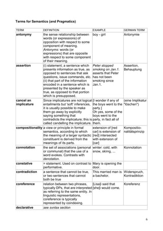 linguistics glossary and terminology | PDF