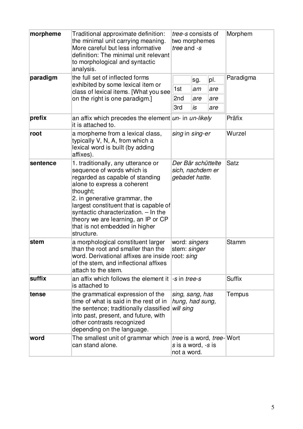 linguistics glossary and terminology