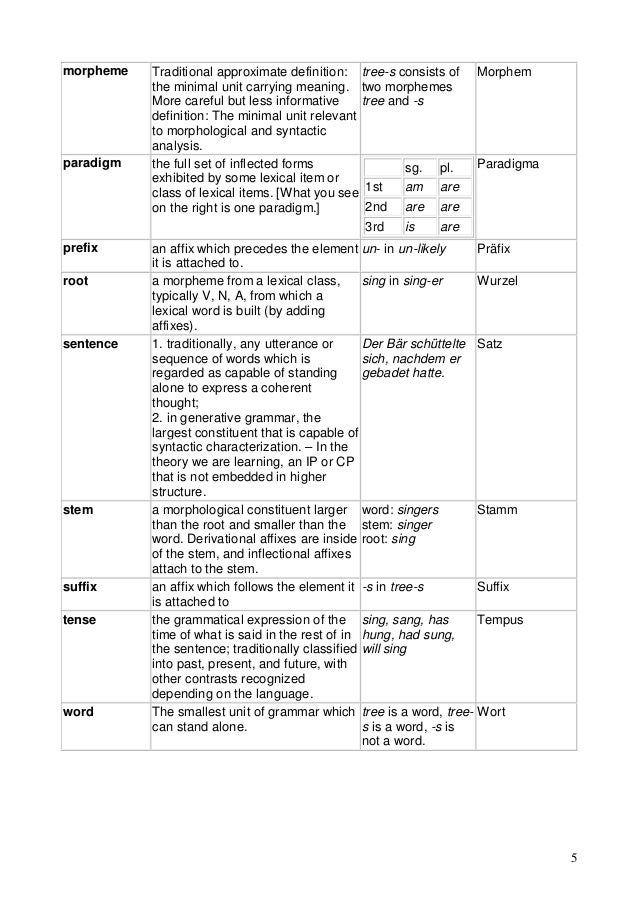 Glossary Vs Terminology _ Data Dictionary vs Business Glossary: Key ...