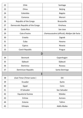 All The Capitals Of The World | PDF