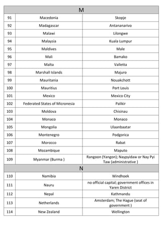 All The Capitals Of The World | PDF